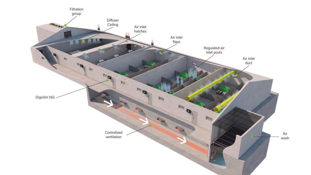 Air inlet in rooms - Ventilation of livestock production - Asserva